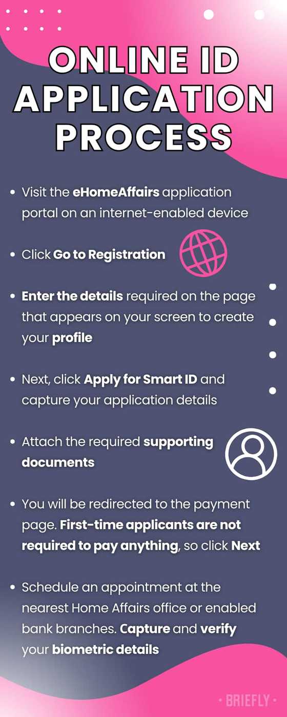 How to apply for a smart ID online? Process walkthrough for 2024 ...