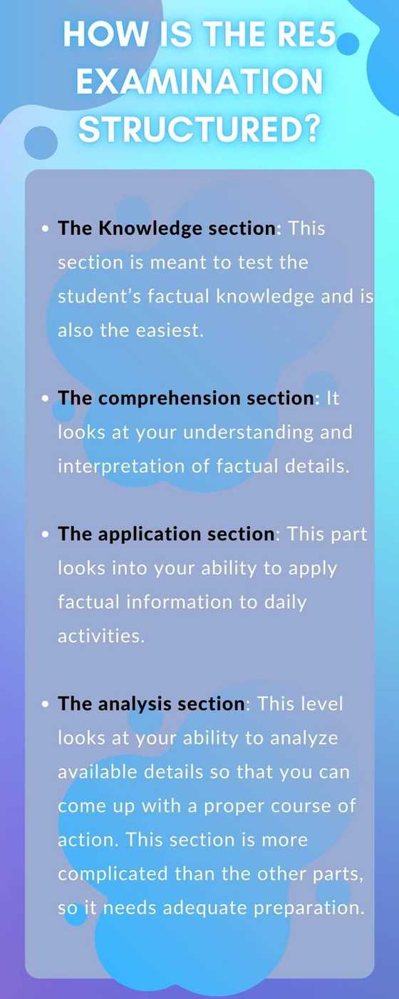 The RE5 exam: cost, app, dates, study material, how to prepare ...