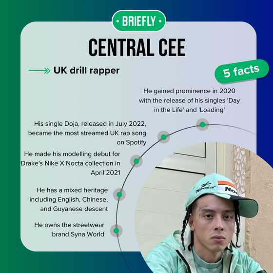 Central Cee's net worth today: How rich is the British rapper ...