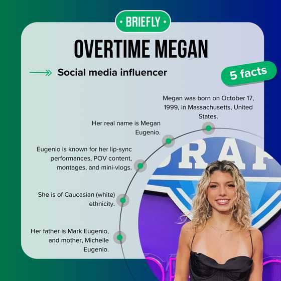 Overtime Megan’s story — from her early life and family to fame and ...