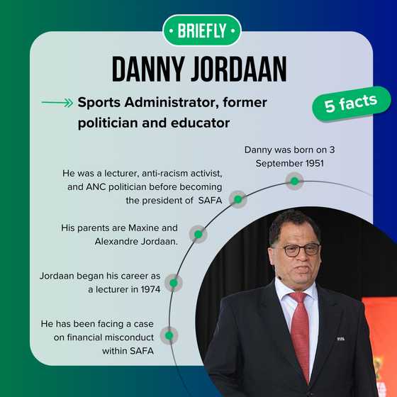 Danny Jordaan's biography: All we know about the controversial ...