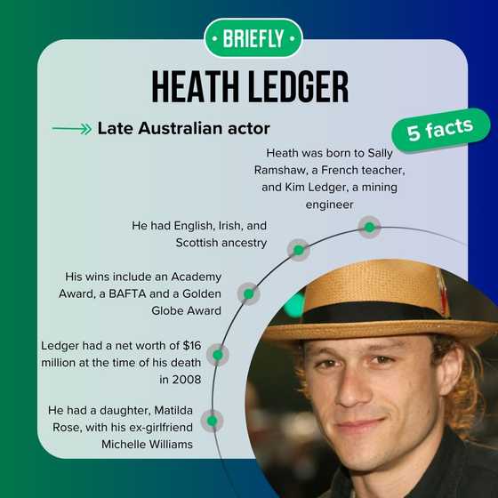 Heath Ledger’s relationships: The women he loved and dated - Briefly.co.za