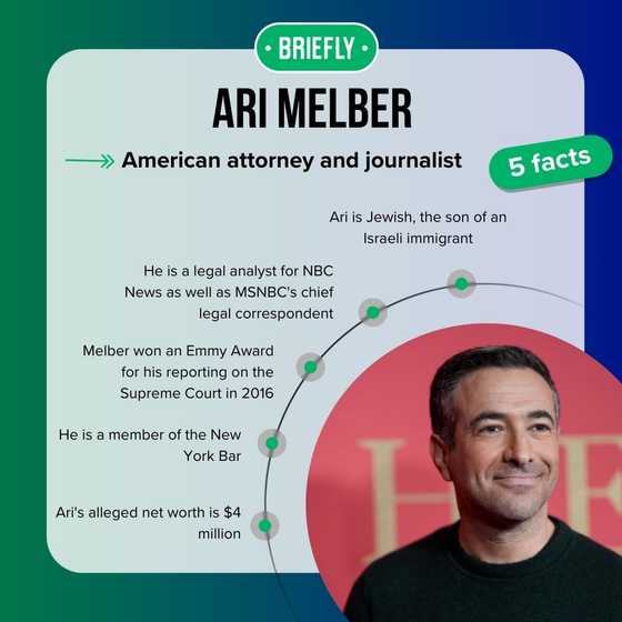 Is Ari Melber in a relationship or married? Dating history and love ...