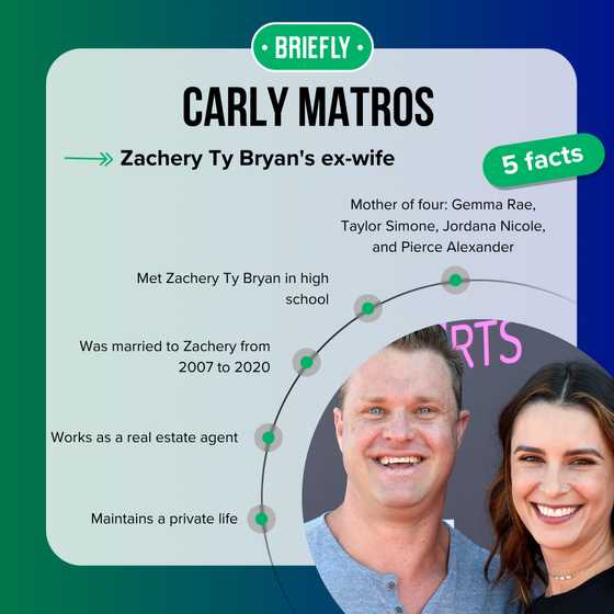 Who is Carly Matros? Meet Zachery Ty Bryan's ex-wife and real estate ...