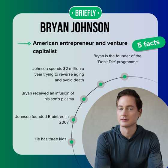 Bryan Johnson's net worth: how he built a $400M fortune through tech ...