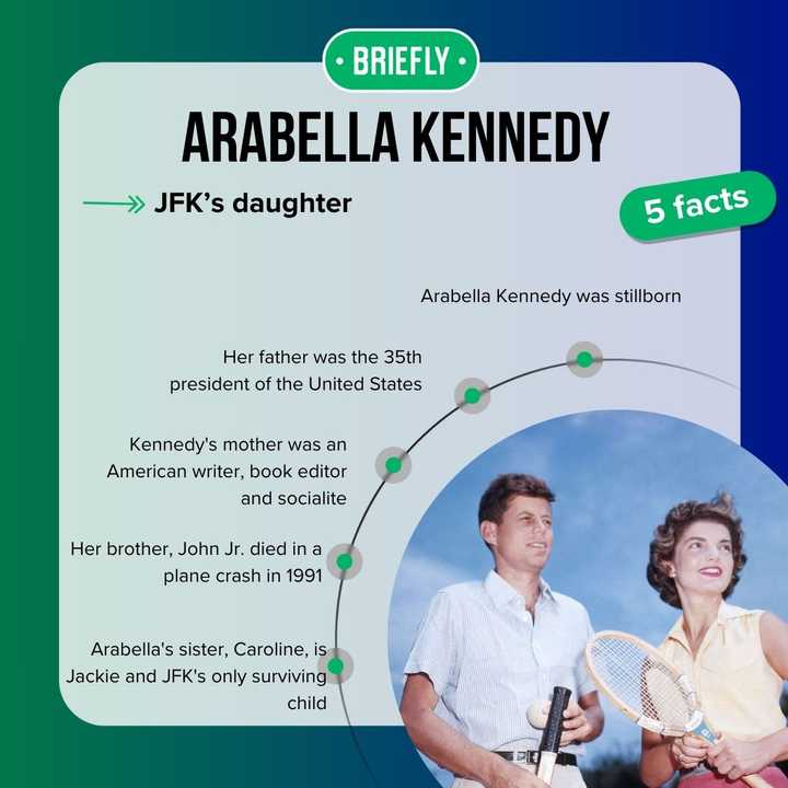 Who was Arabella Kennedy? The untold story of JFK’s daughter - Briefly.co.za