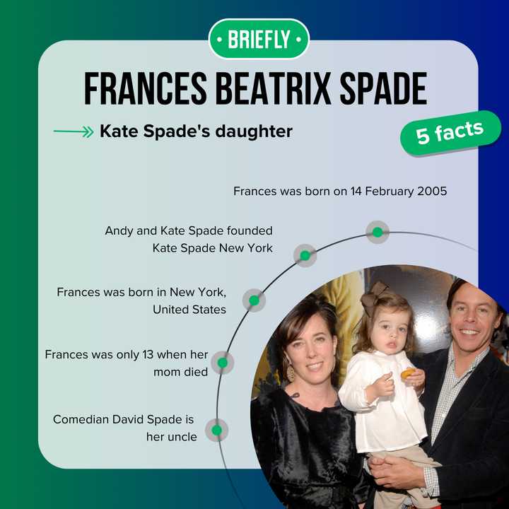 Frances Beatrix Spade's biography: What does Kate Spade's daughter do ...