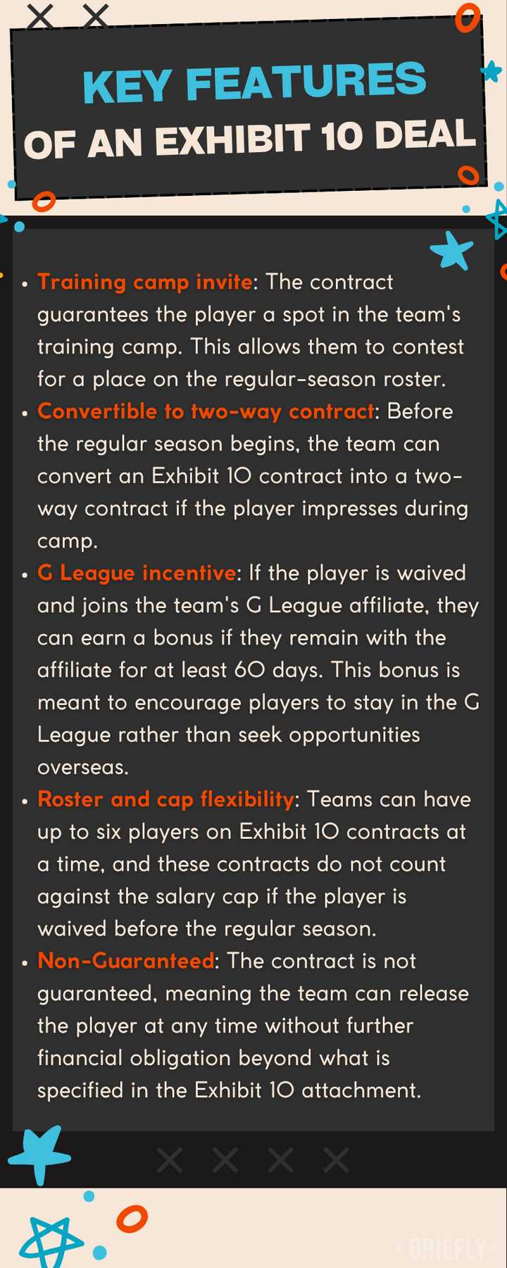 What is an Exhibit 10 contract in the NBA? Simple guide for basketball ...
