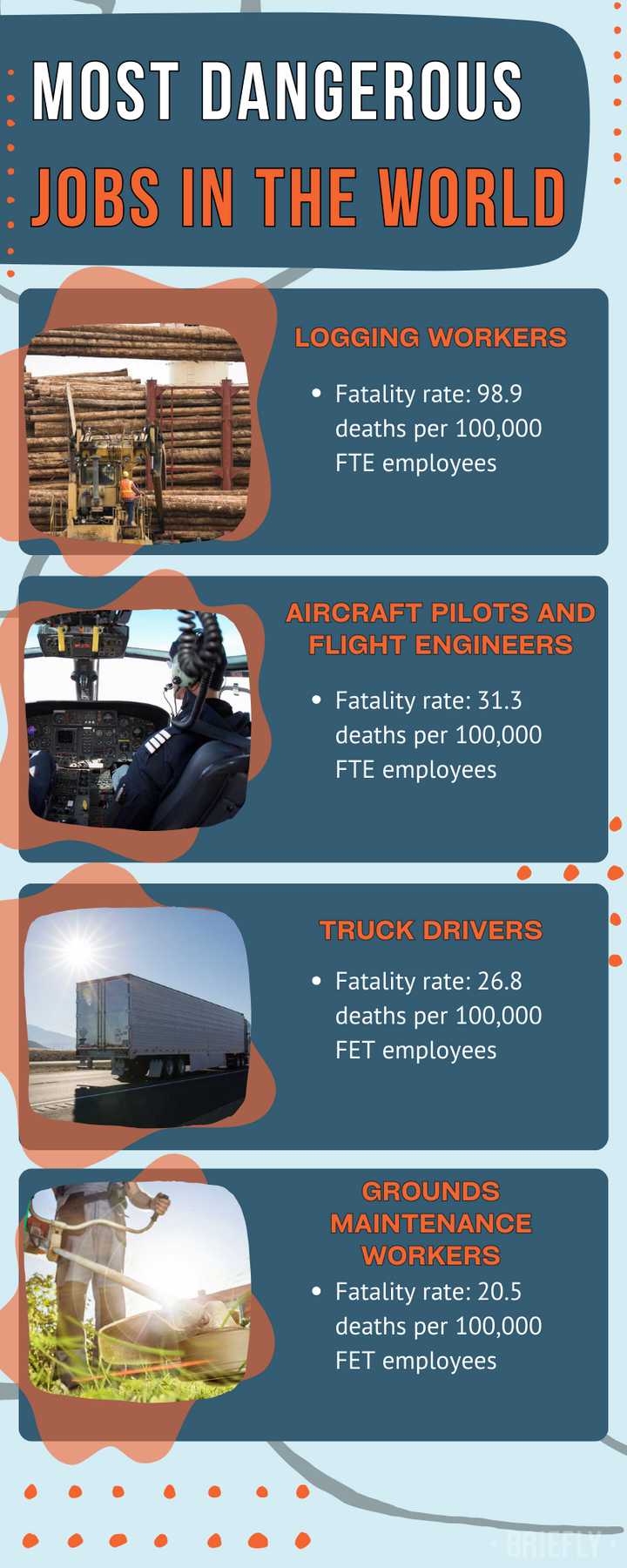 11 most dangerous jobs in the world: careers with the highest risks ...