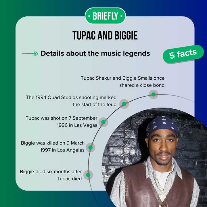 The complete history of Tupac and Biggie’s beef: A detailed timeline ...