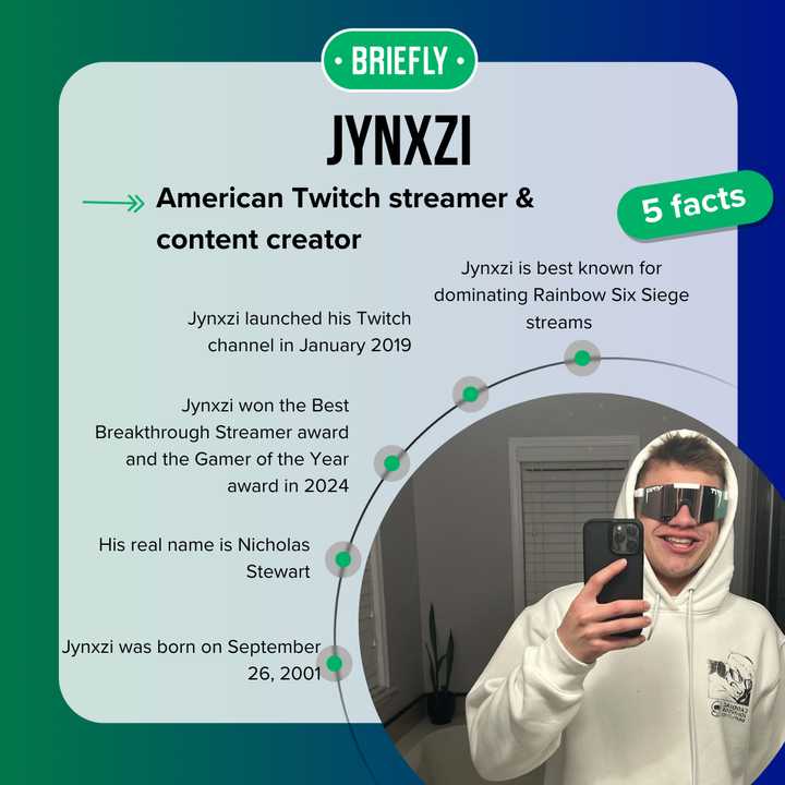 Jynxzi's age and life story: family, personal details, and more ...