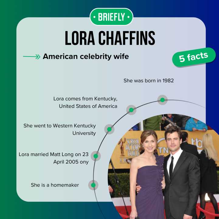 Everything to know about Matt Long's wife, Lora Chaffins: Meet the American actor's wife ...