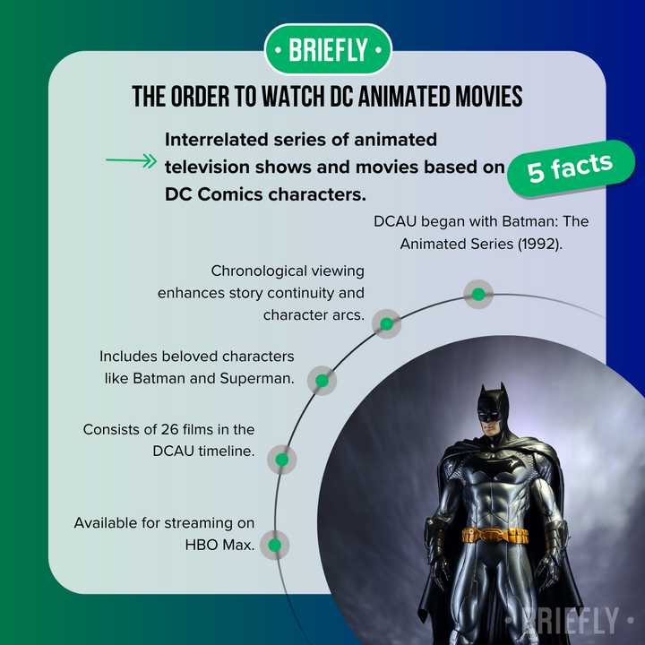 The best order to watch DC animated movies: Chronological guide ...