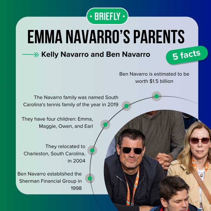 Emma Navarro’s parents: Meet billionaire Ben Navarro and his wife Kelly ...