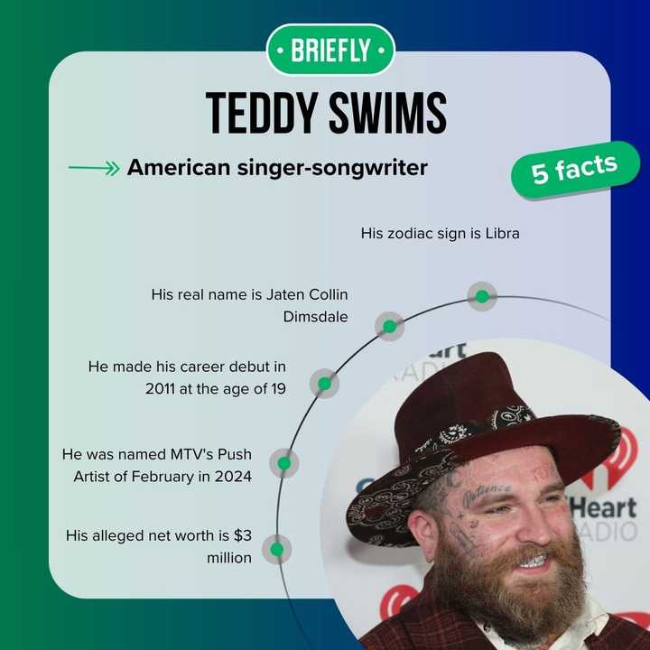 Who is Teddy Swims' wife? Here's what we know about his love life ...