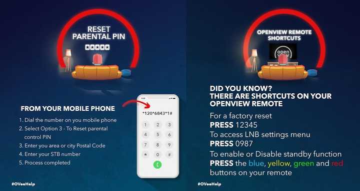 OpenView's contact number, contact address, troubleshooting procedures ...