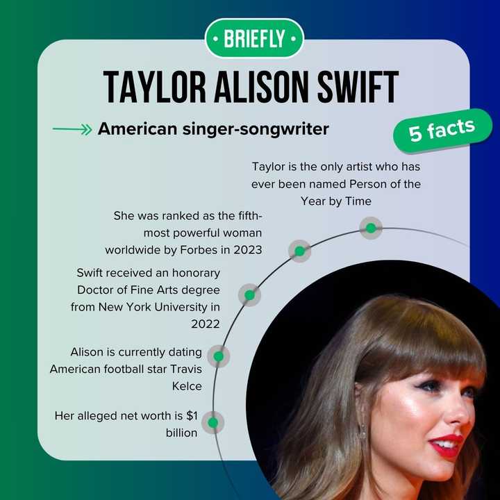Taylor Swift’s fun facts: 21 little-known details about the superstar ...