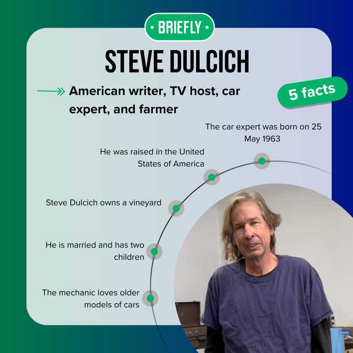 Steve Dulcich: The rural life fans didn’t expect from a TV gearhead ...