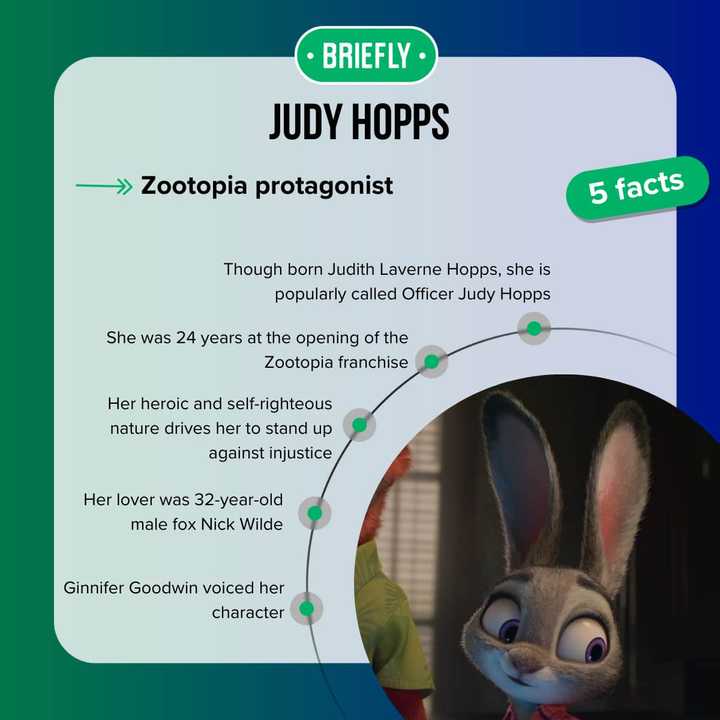 Judy Hopps: Everything to know about the Zootopia protagonist - Briefly ...