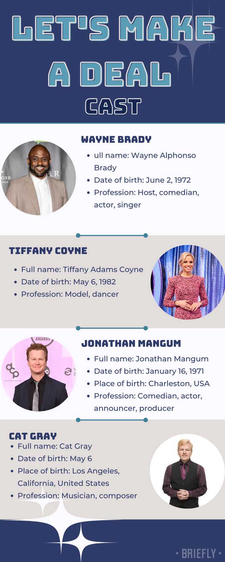 Let's Make a Deal cast salaries: How much do Tiffany Coyne, Wayne Brady ...