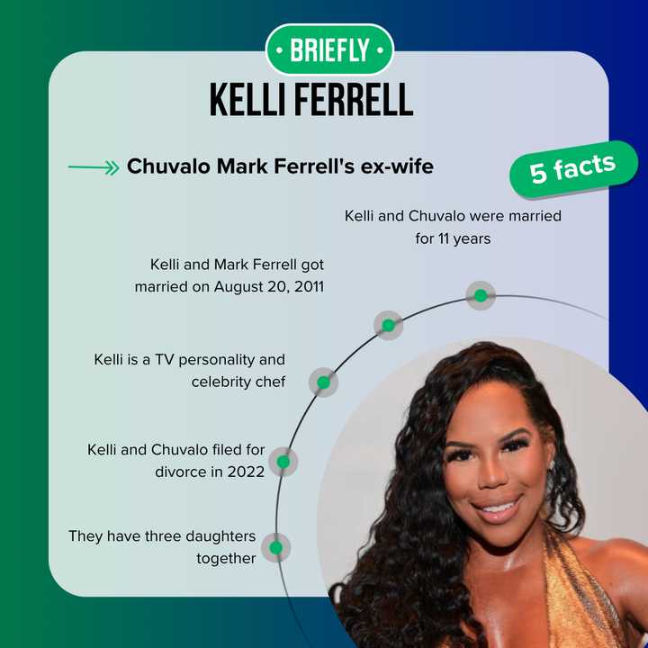 Kelli Ferrell's ex-husband's legal battles: a timeline of events ...