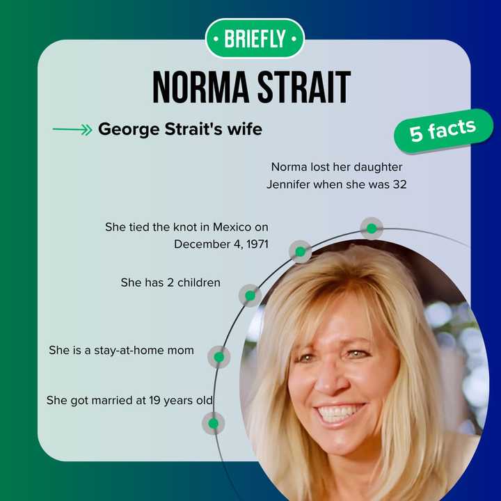 Norma Strait: Everything to know about George Strait's wife - Briefly.co.za