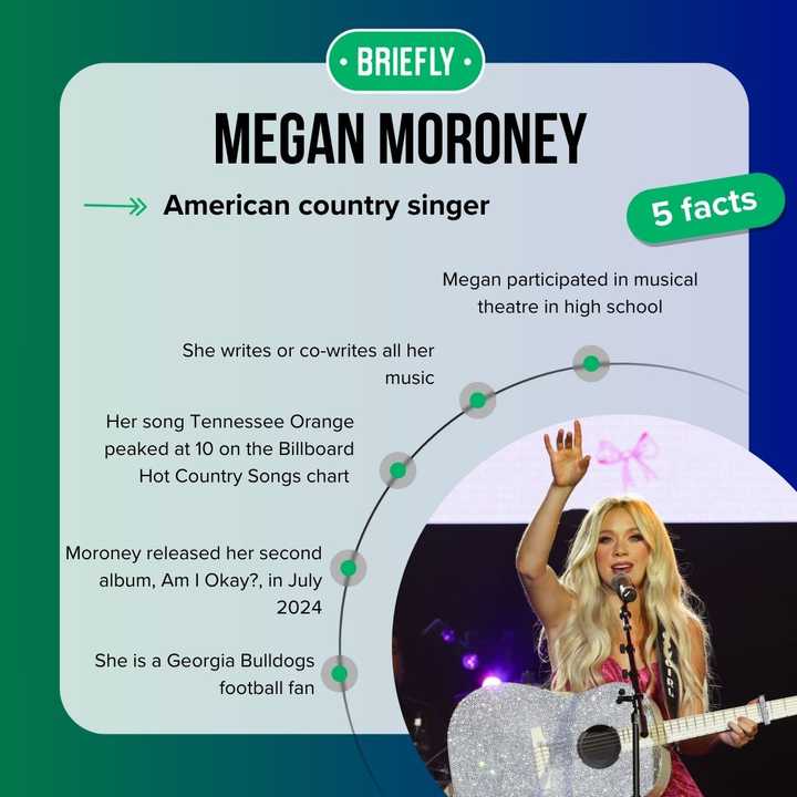 Who is Megan Moroney's boyfriend? Singer reveals her relationship ...