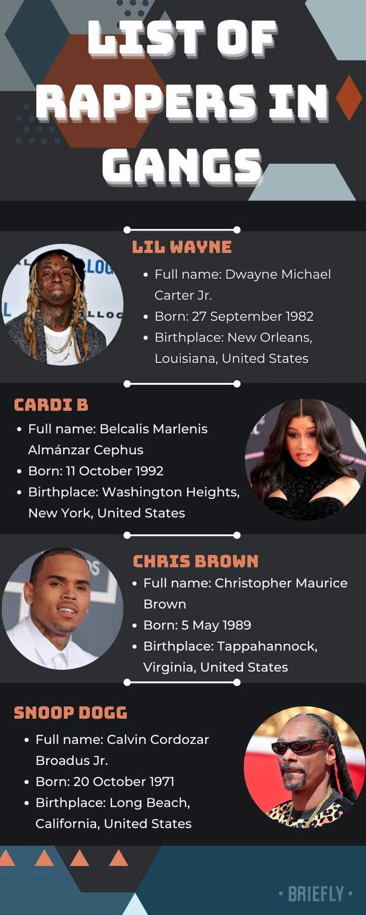 Top list of rappers in gangs (allegedly): Hip hop artists who have ...