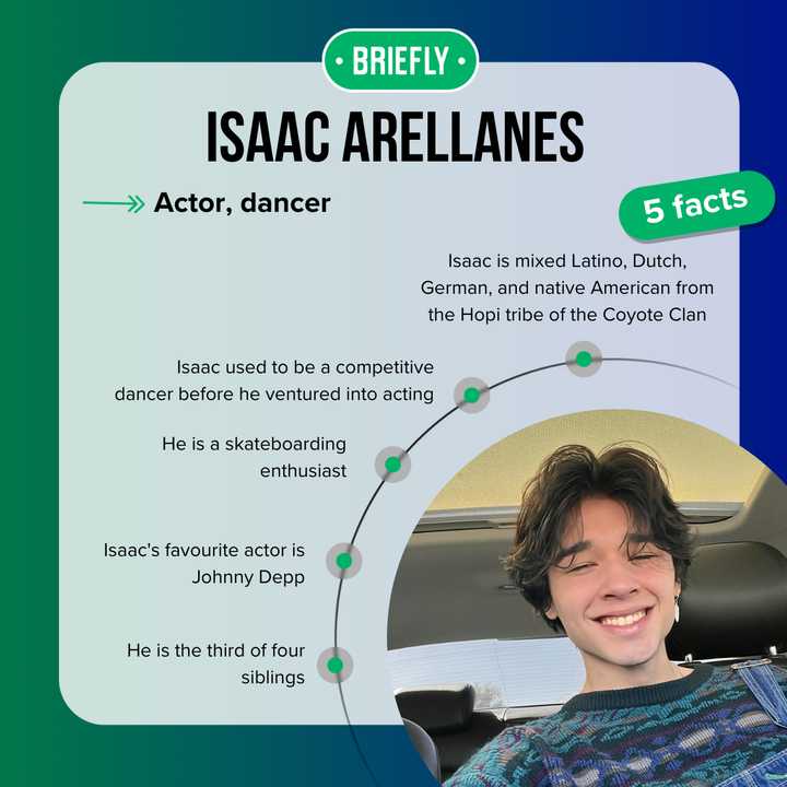 Isaac Arellanes: Age, height, ethnicity, girlfriend, and net worth ...