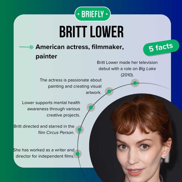 Britt Lower's husband and life story: Get to know the Severance star ...