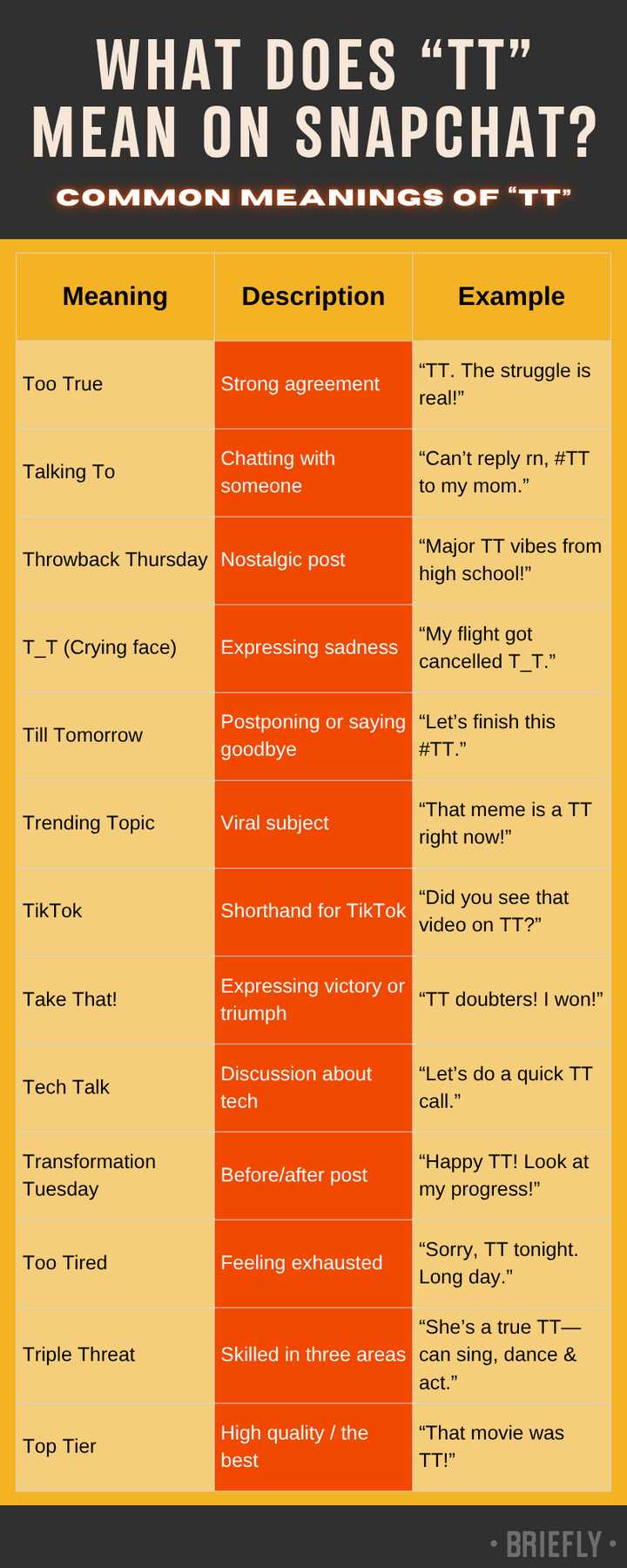 What does TT mean on Snapchat? Quick guide to its top meanings ...