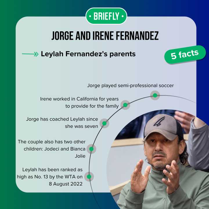 Who are Leylah Fernandez's parents? Meet Jorge and Irene Fernandez ...
