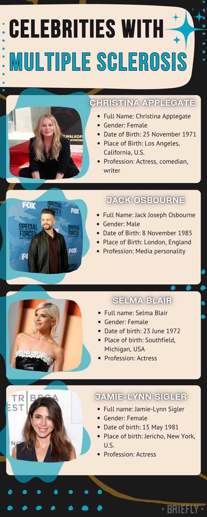 10 celebrities with Multiple Sclerosis (MS): Inspiring stories of ...