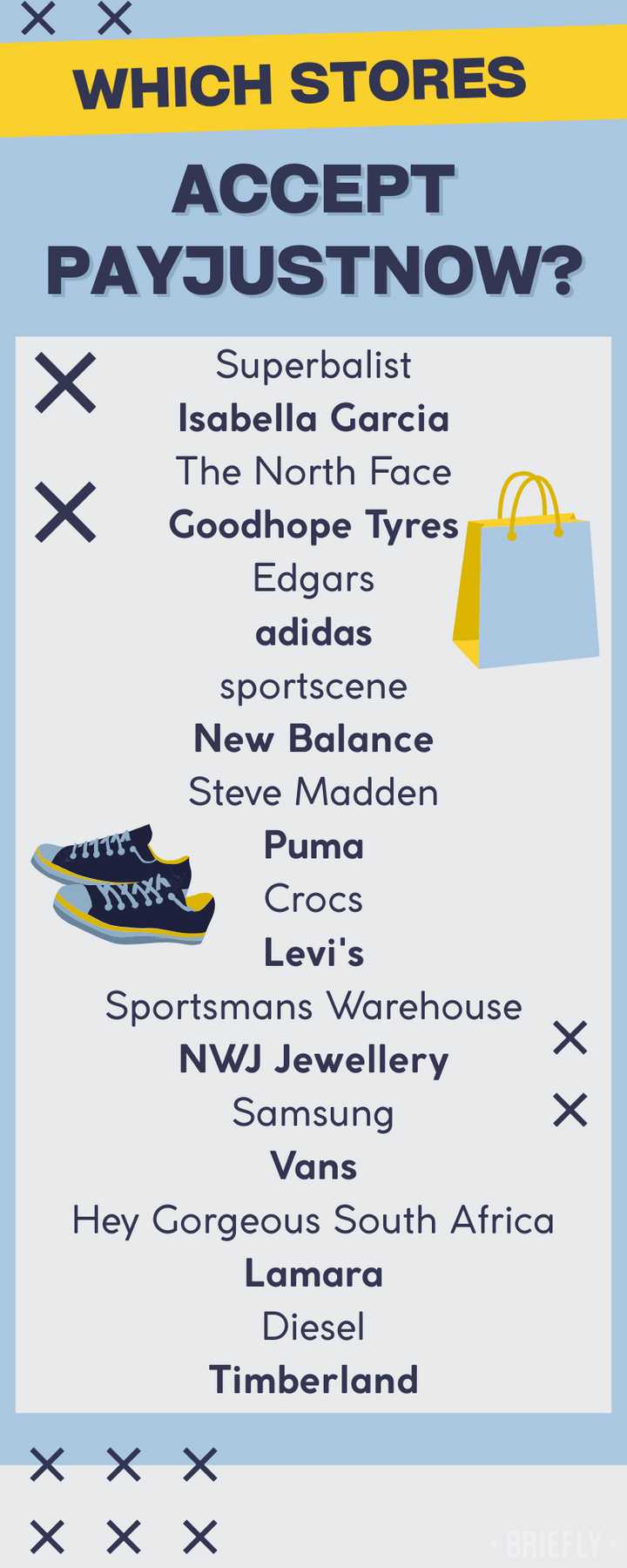 Which stores accept PayJustNow? A comprehensive list of participating ...