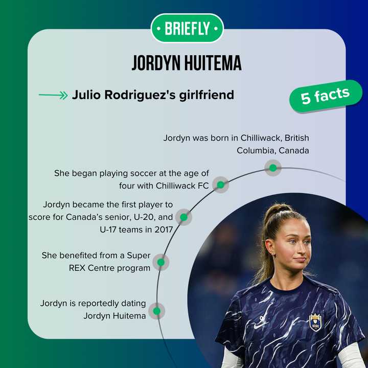 Who is Julio Rodriguez's girlfriend? Meet the soccer star Jordyn ...