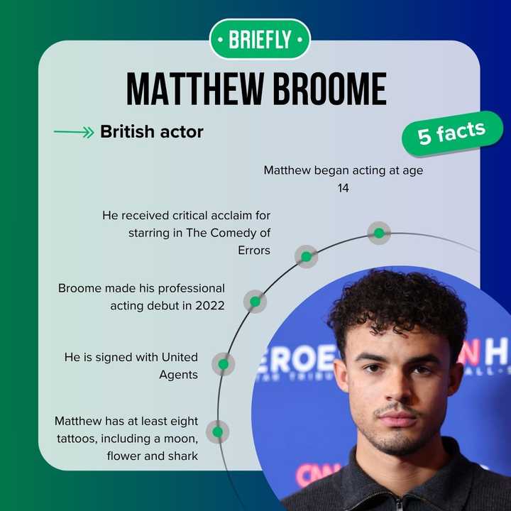 Who is Matthew Broome? All about the 'My Fault: London' star - Briefly ...