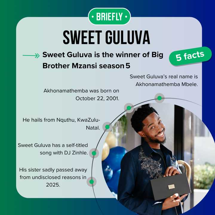 Who is Sweet Guluva? Meet the bubbly Big Brother Mzansi season 5 winner ...