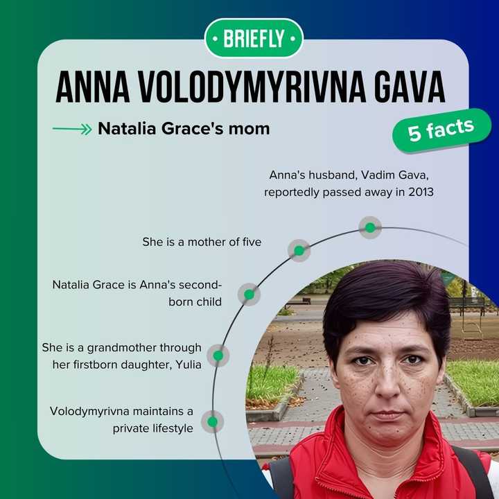 Where is Anna Volodymyrivna Gava now? Natalia Grace's mom speaks out ...