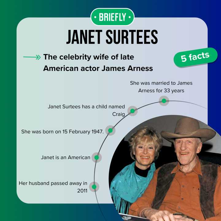 Janet Surtees' biography and love life: All about James Arness' spouse ...