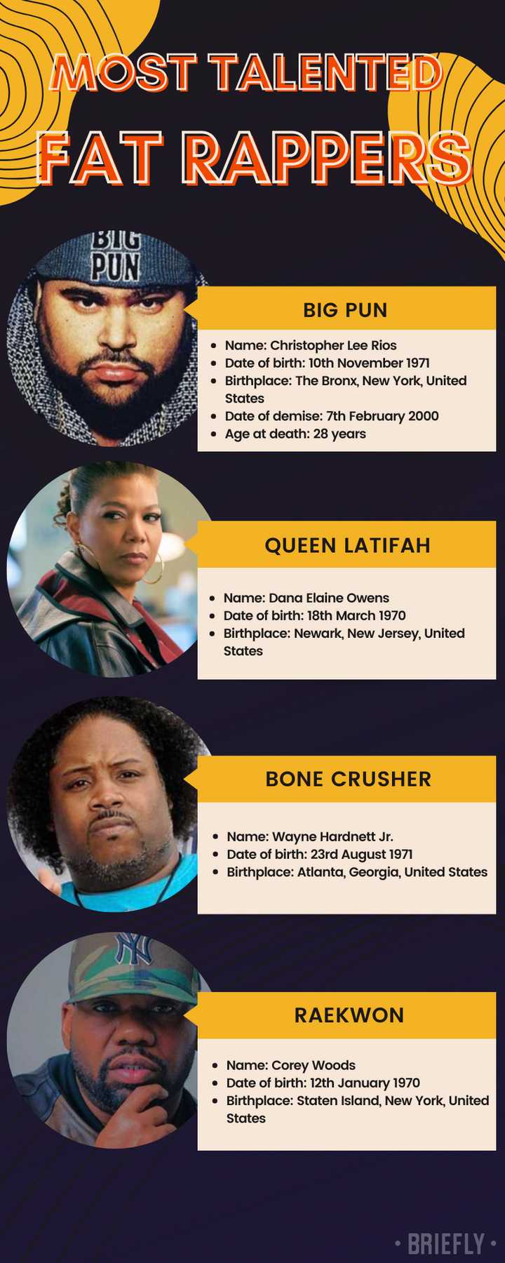 Top 27+ most talented fat rappers: Here are the powerhouses of Hip-Hop ...