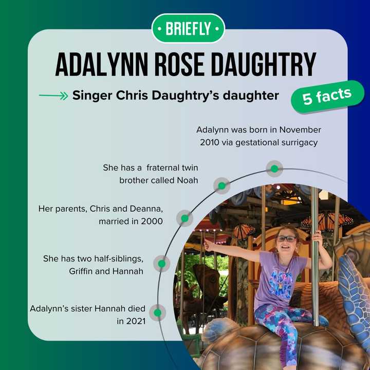 Meet Adalynn Rose Daughtry, Chris Daughtry's daughter - Briefly.co.za