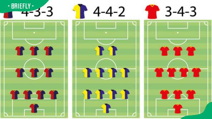 Soccer positions explained: A guide to every role on the field ...