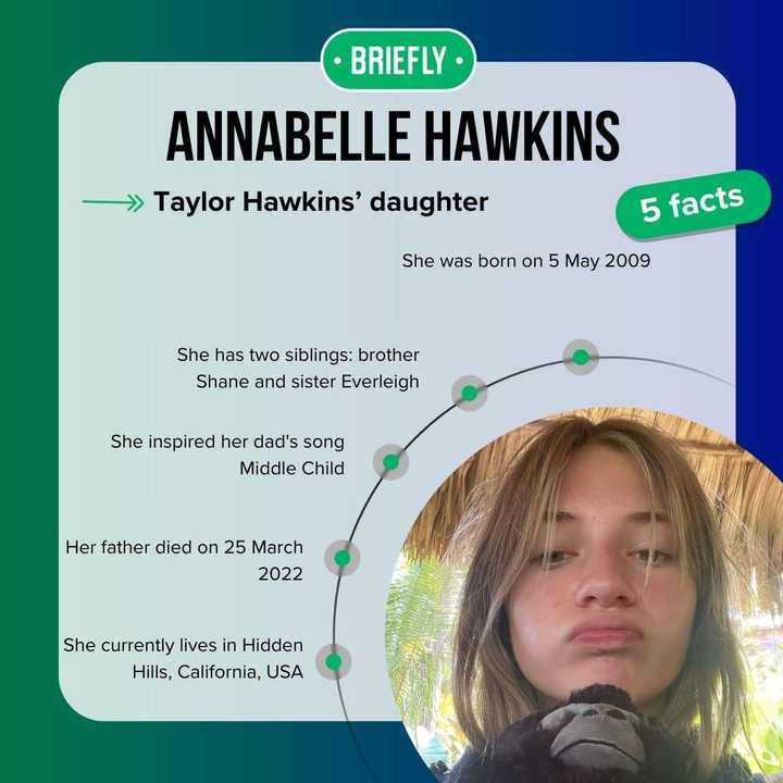Meet Annabelle Hawkins, the daughter of rock legend Taylor Hawkins ...