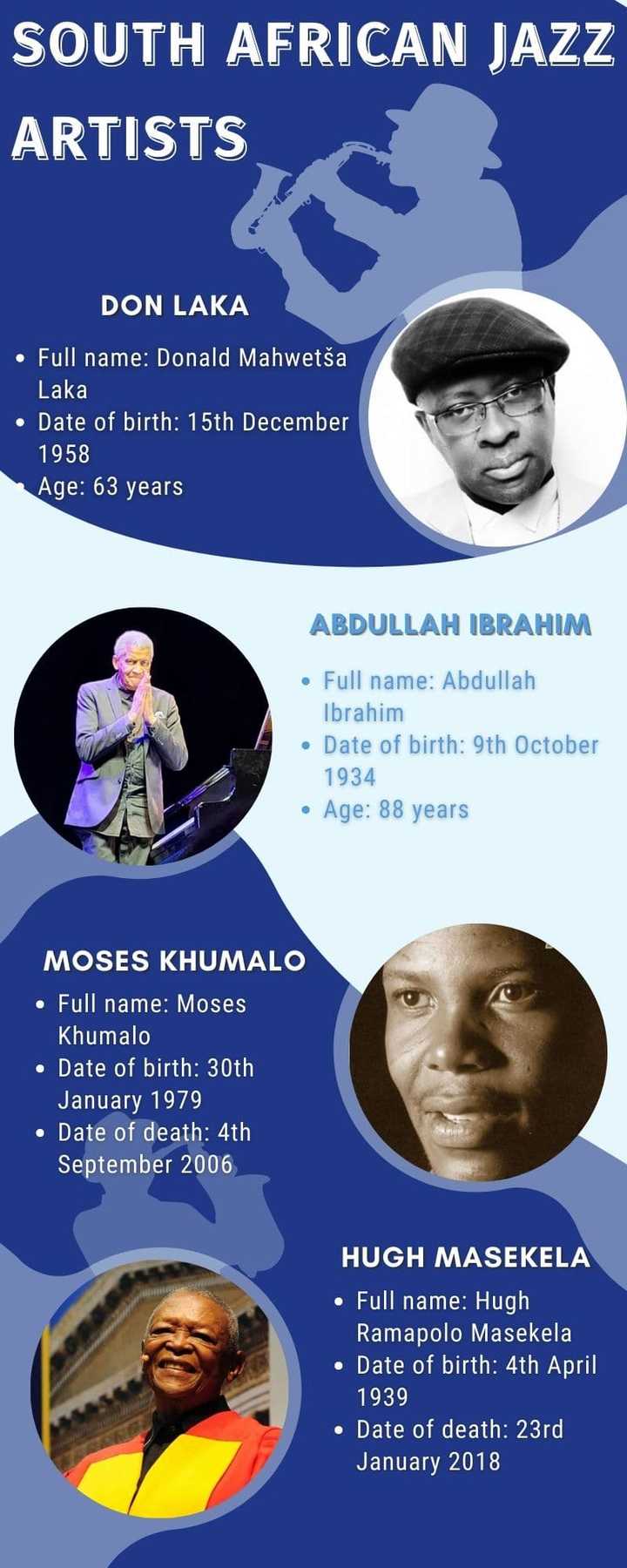 Top 25 South African jazz artists that you need to listen to - Briefly ...