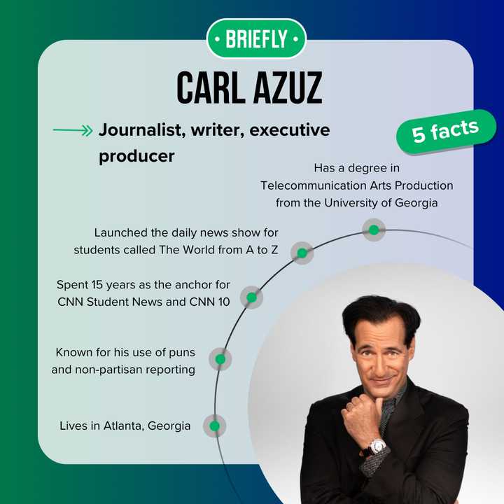 What happened to Carl Azuz? Here is where the ex-CNN 10 host is now ...