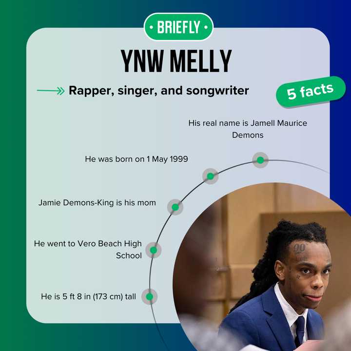 Is YNW Melly still alive? Death penalty claim and release date ...