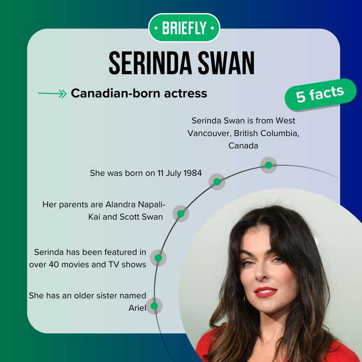 Who is Serinda Swan's partner? A look at her current and past relationships - Briefly.co.za