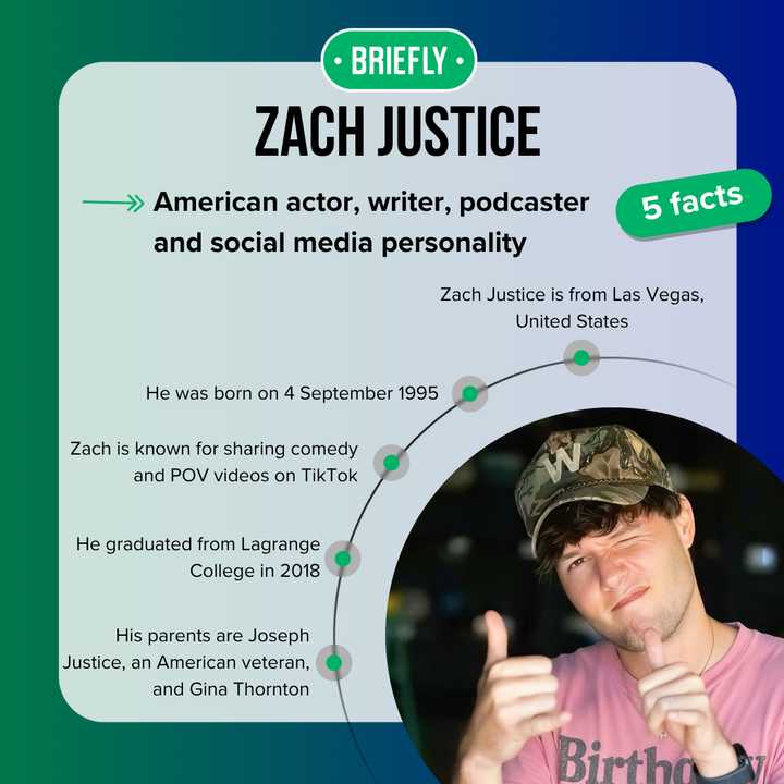 Exploring Zach Justice’s biography — his path to fame and impressive ...