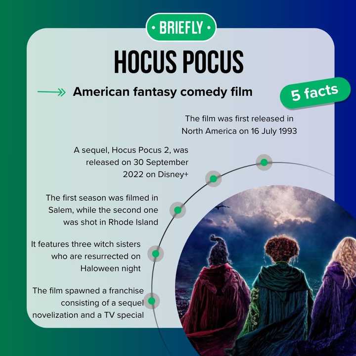 Hocus Pocus 3: Release date, cast, trailer, and latest updates ...