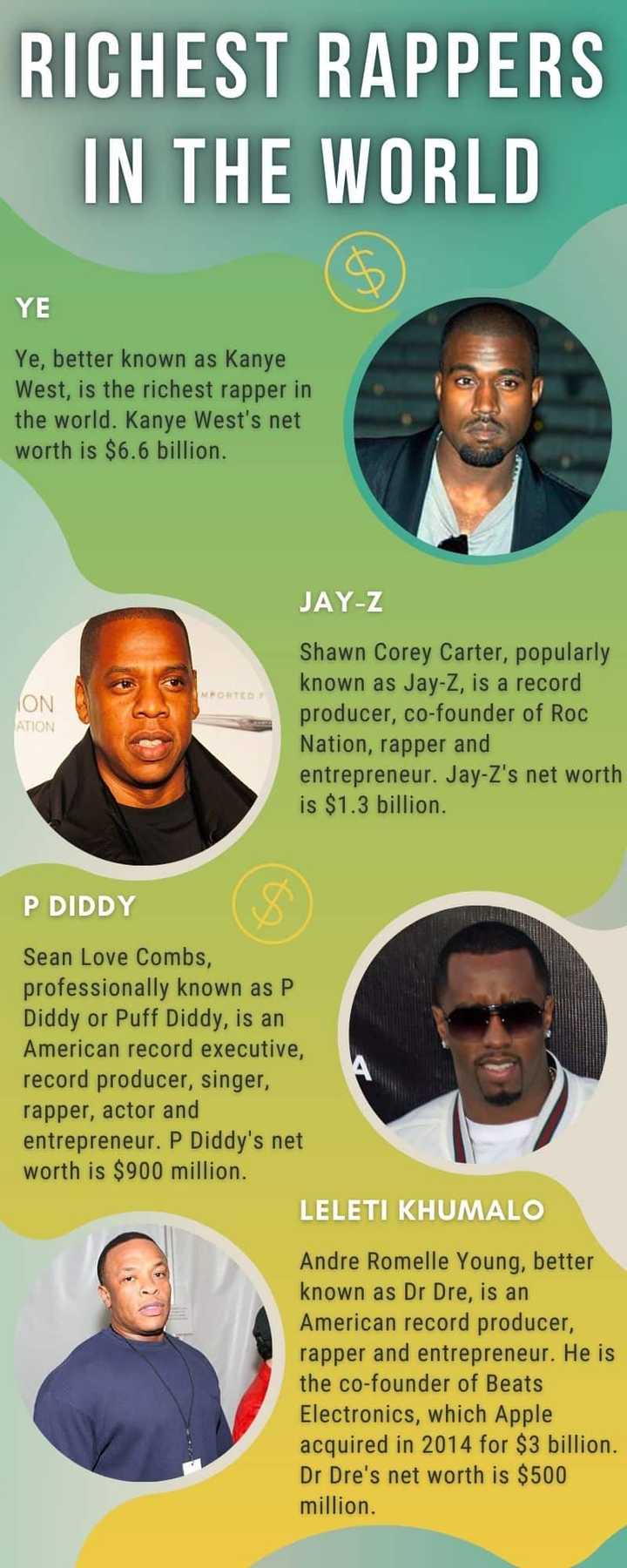 60+ richest rappers in the world and their net worth (updated list ...